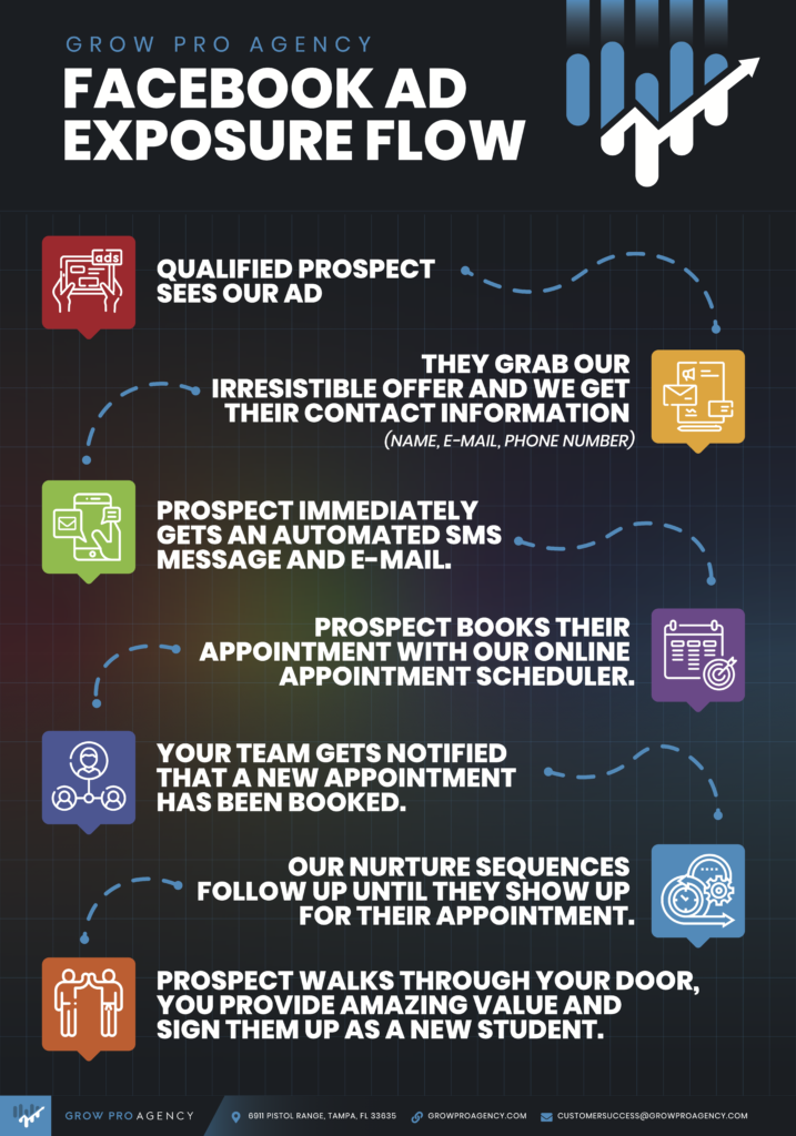 Home - Grow Pro Agency
